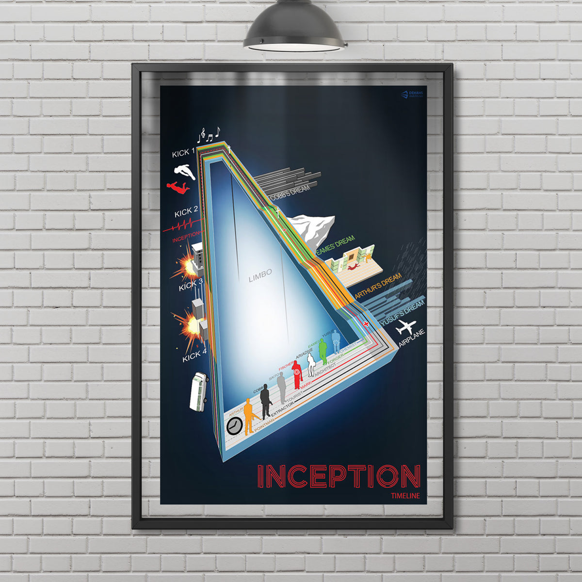 Inception Timeline – Head Space